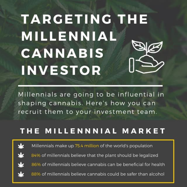 Targeting The Millennial Cannabis Investor | PDF