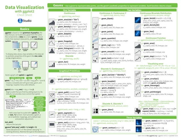 Stata Cheat Sheet Data Visualization