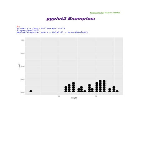Introduction To Ggplot2 Package In R Tutorial Examples Open Eroppa 1460