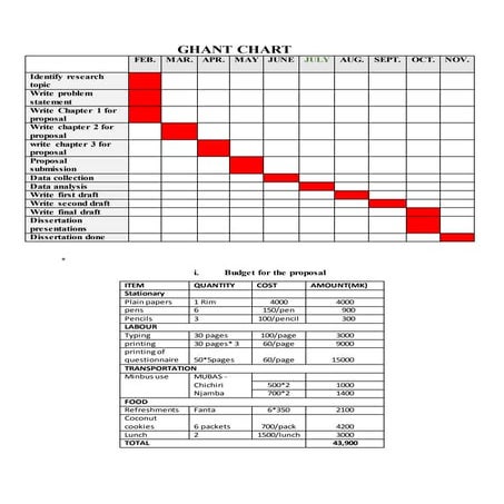 GHANT CHART.docx
