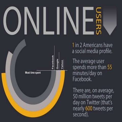 Social Media's Influence in Daily Life | PPTX