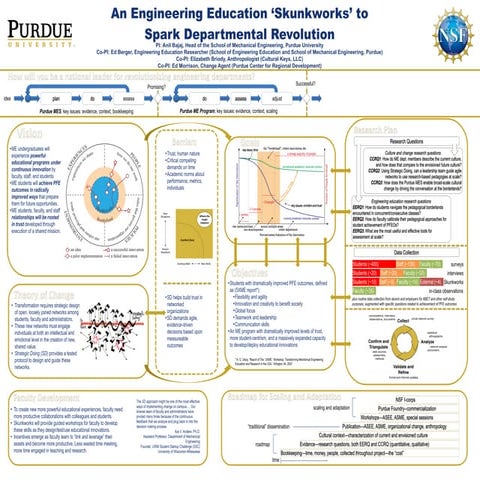 Purdue Mechanical Engineering Department Transformation | Strategic ...