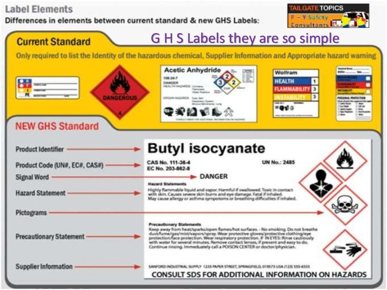 Ghs labels they are so simple