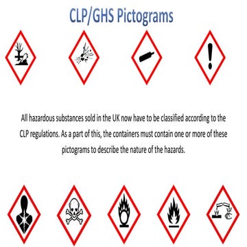 GhS symbols | PPTX