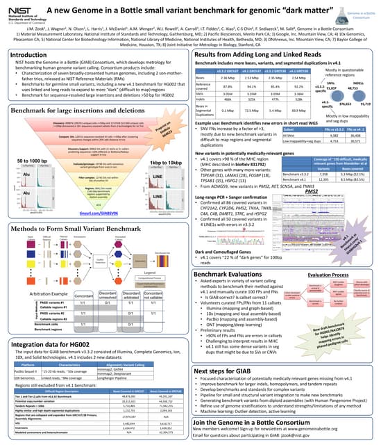 GIAB ASHG 2019 Small Variant poster | PDF