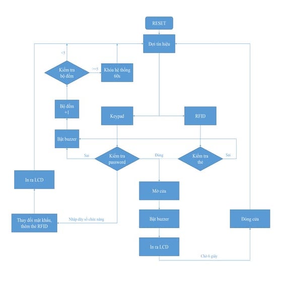 giaithuatdoannnnnnnnnnnaaaanaanananan.pptx