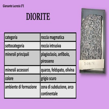 diorite.pptx