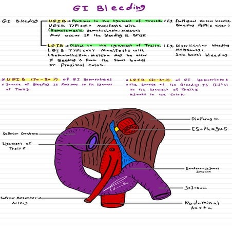 GI Bleeding.pdf