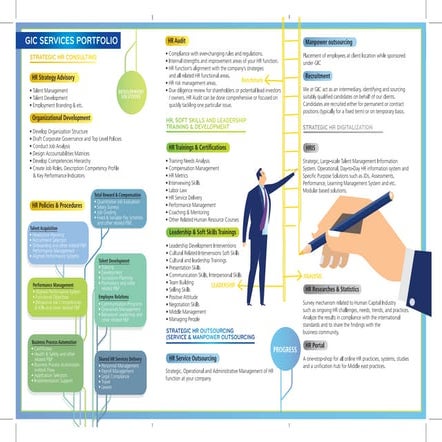 Global Innovation Company | PPT