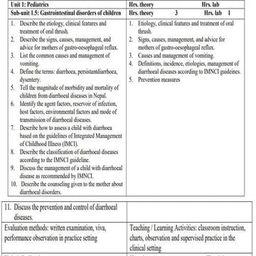 GI Disorders IN CHILDREN HA 3RD YEAR.pptx