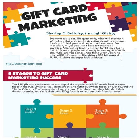 Gift Card Marketing Model | PDF | Business | Business and Finance