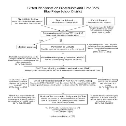 Gifted Identification Procedures and Timelines | PDF
