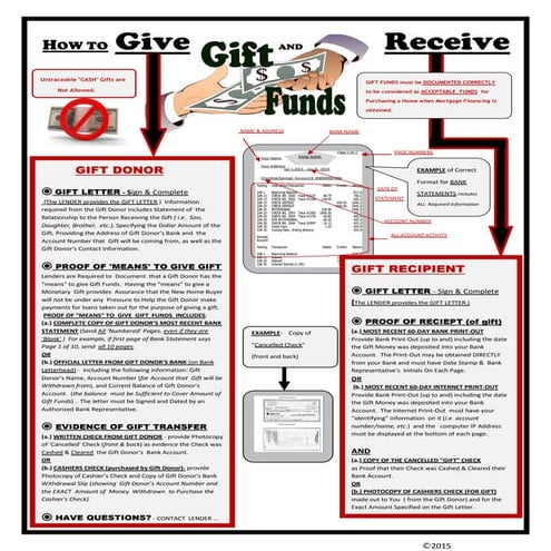 Gift Funds - How to Give & Receive | PDF