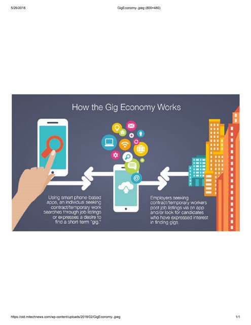 Why gig economy | PDF