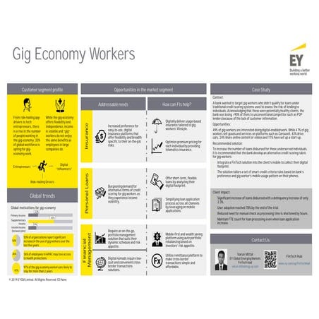 Gig Economy and its impact on youth.pptx