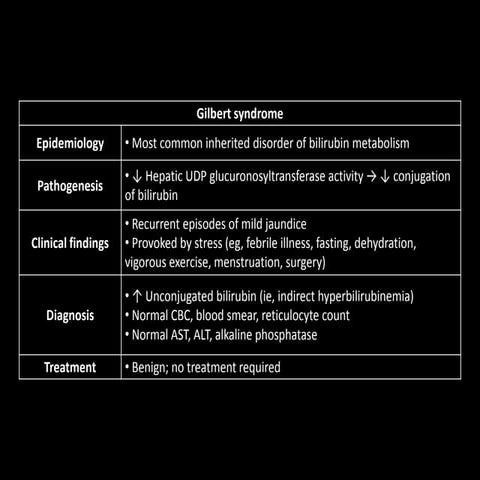 Gilbert syndrome HY | PDF