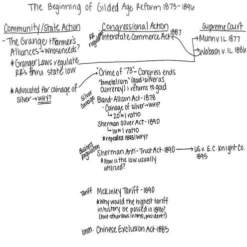 APUSH Gilded Age Legislation | PDF