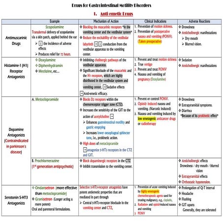 Pro-Kinetic Agents | PDF