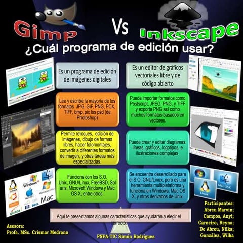 Gimp vs inkscape | PPTX