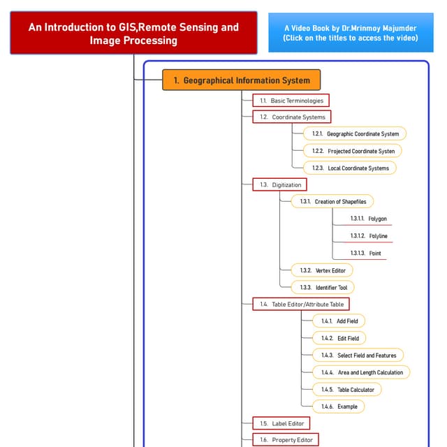 First Mock test on GIS by Mapology | PDF