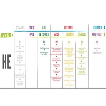Customer Flow - Hosting Entity | PPT