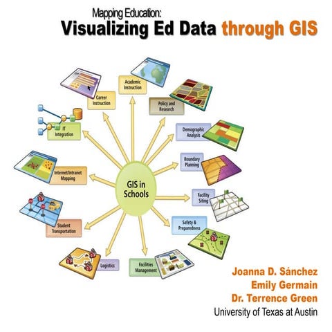 Mapping Education: Visualizing Ed Data through GIS | PPT