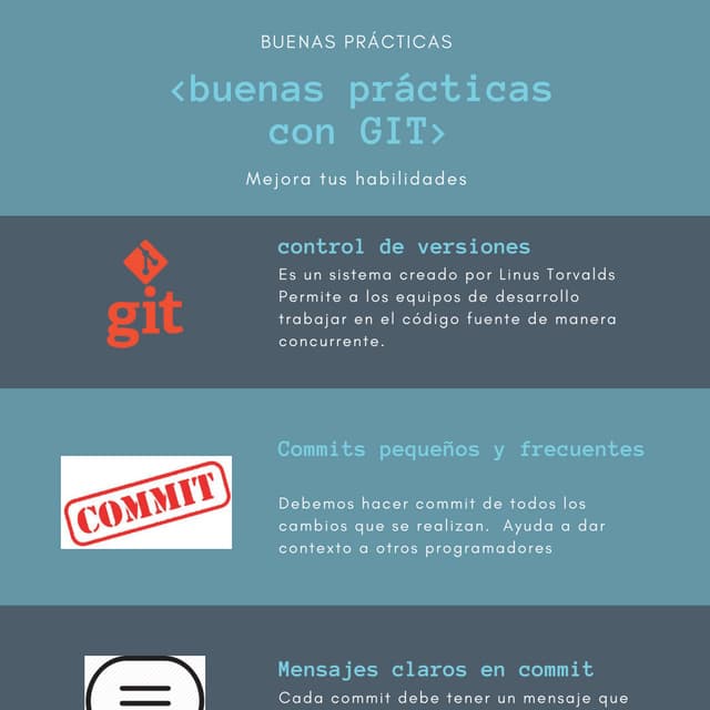 GIT: Buenas prácticas | PDF