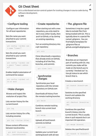 Github git-cheat-sheet | PDF