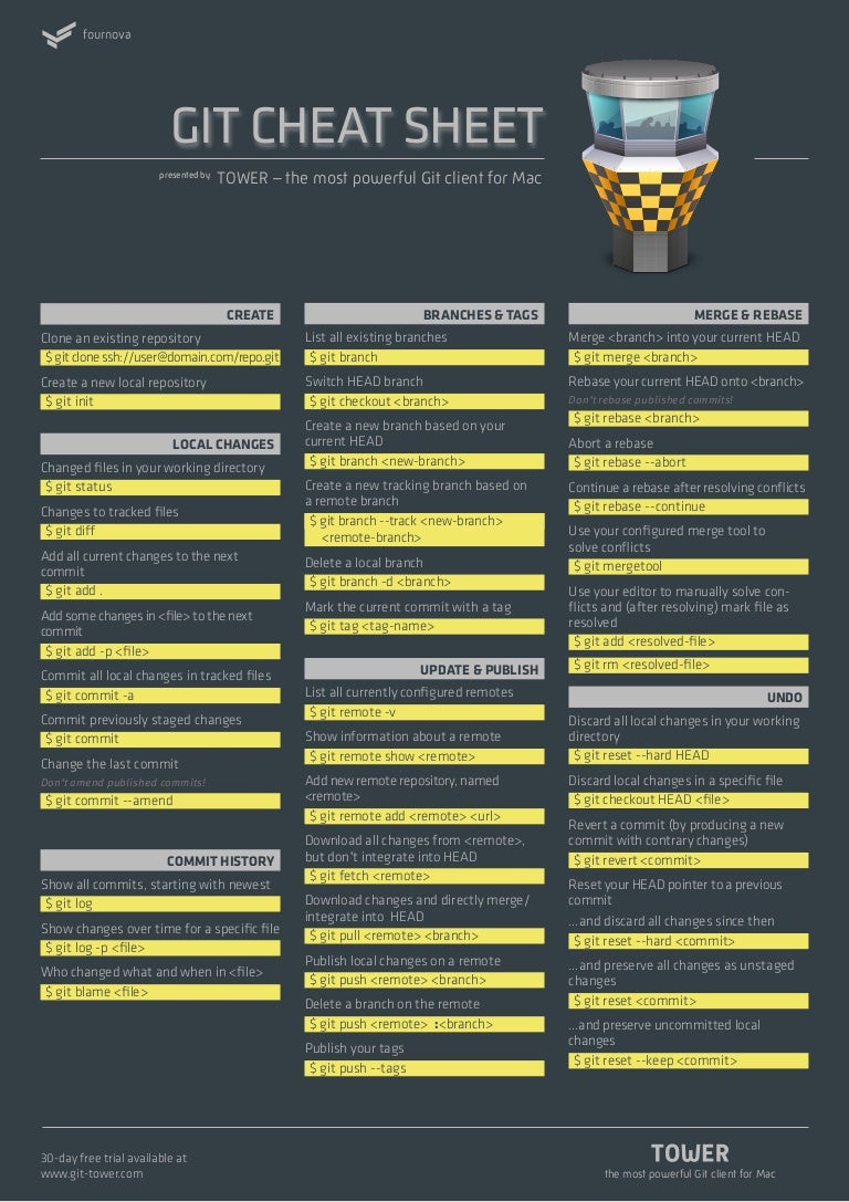 Git cheat sheet background - dunfly