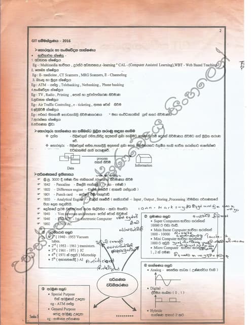 G.C.E O/L ICT Short Notes Grade-11 | PDF