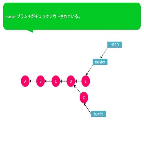 Git HEAD | PPTX
