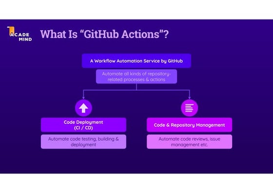 Introduction To Github Action Presentation Ppt