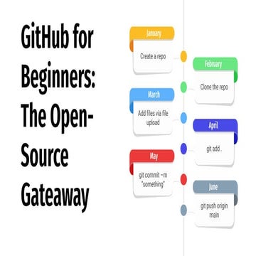 GitHub for Beginners - The Open-Source Gateaway | PDF