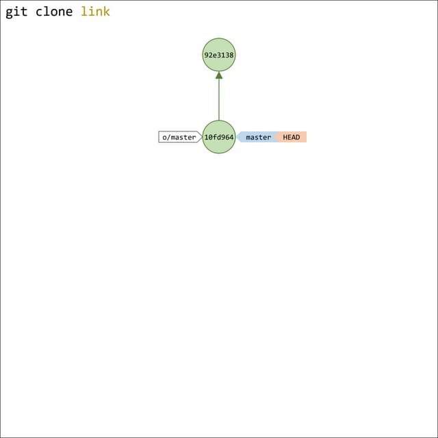 Git Visual Cheatsheet Pdf 8818