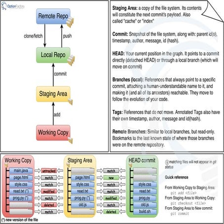 Git Workshop Poster Pdf