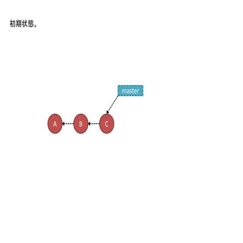 Git tag | PPTX | Technology & Computing