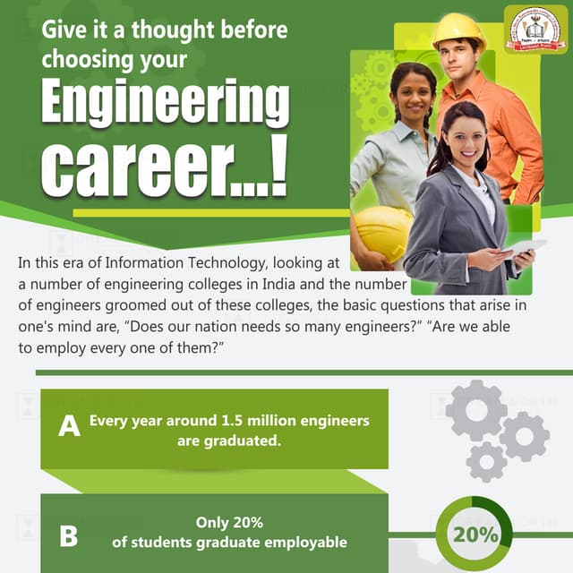 Give it a thought before choosing your engineering career | PDF