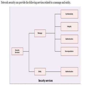 Cryptography concepts and techniques | PPTX