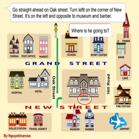 Places in the city, prepositions of place and directions. | PPTX