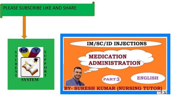 TYPES OF INJECTION AND INJECTION SITES.pptx | Skin and Dermatology ...