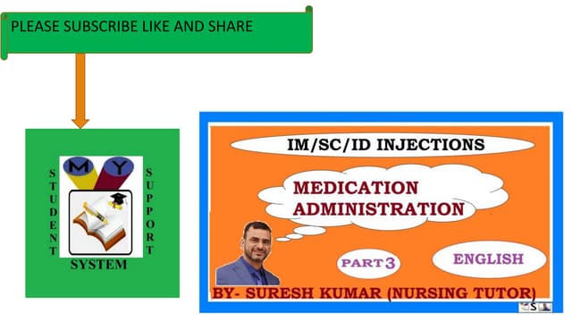 Tpr procedure in english | PPTX
