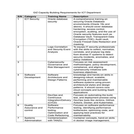 GIZ Capacity Building Requirements for ICT Department.docx