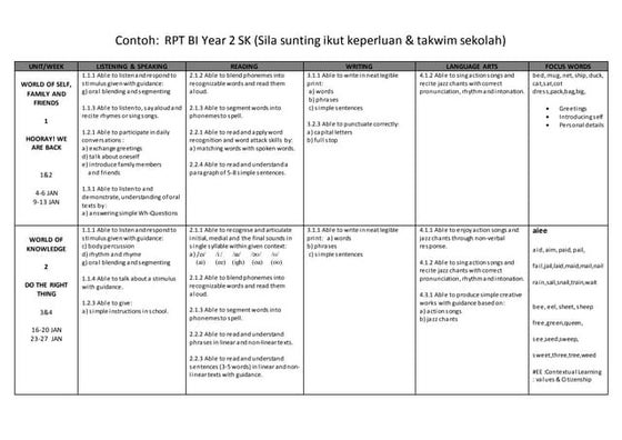 RPH BI YEAR 2 SJK (V2) - Phonics (L1-11).docx