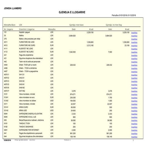 Gjendja e llogarive | PPT