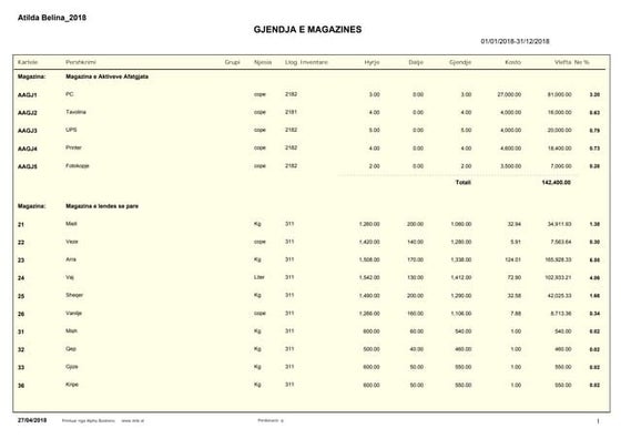 Plan kontabel, gjeneruar nga financa 5 | PDF