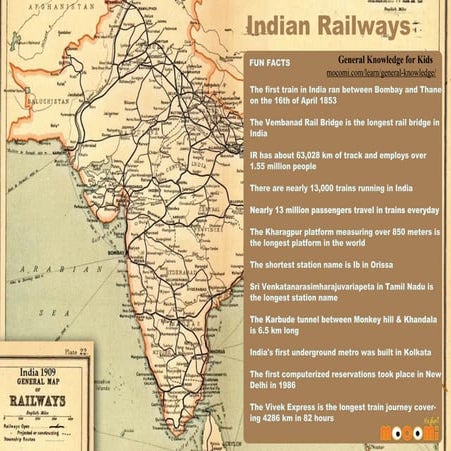 Indian Railways – Mocomi.com