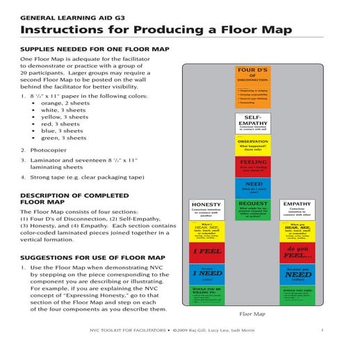 Gla2 finger map | PDF