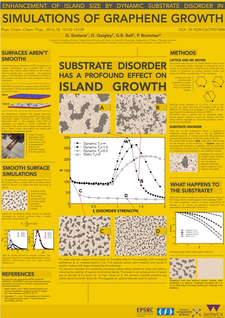 GassertPosterSEDAAG | PPT