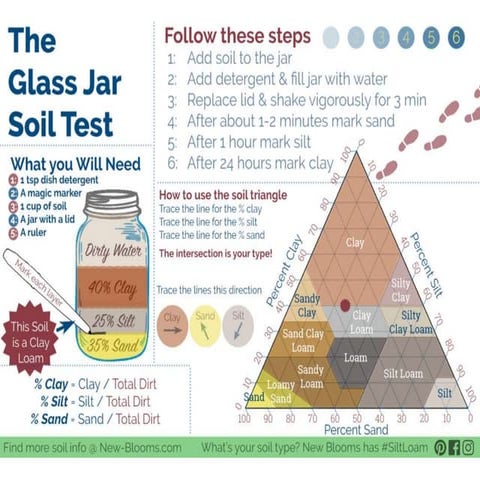 Glass jar-soil-test | PDF