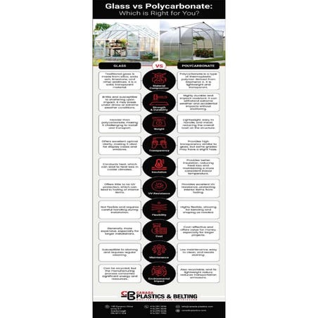 Glass vs Polycarbonate | PDF